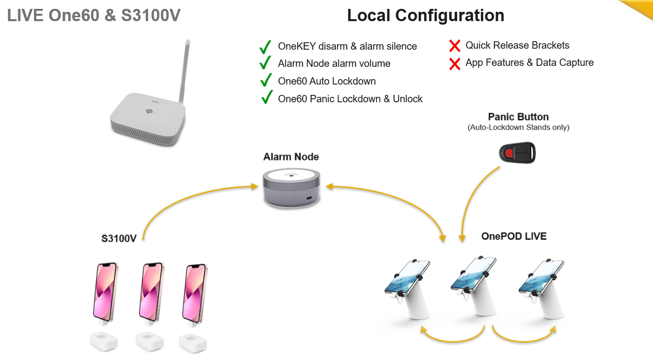 LIVE Display | New Store Setup Process – InVue Help Center