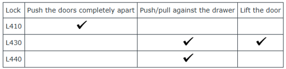 Self-Latching Smart Lock Troubleshooting – InVue Help Center